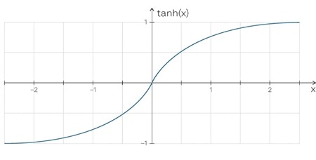 Repeat-Until-Success Algorithm for Quantum Gate Decomposition