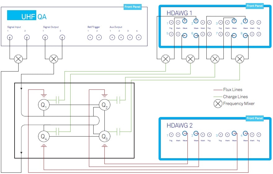 The Preparation of Superconducting Qubits