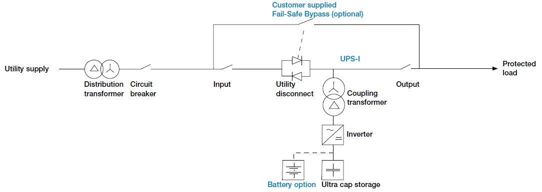 ABB’s PCS100 UPS-I Provides Power Protection for Swiss Government Data ...