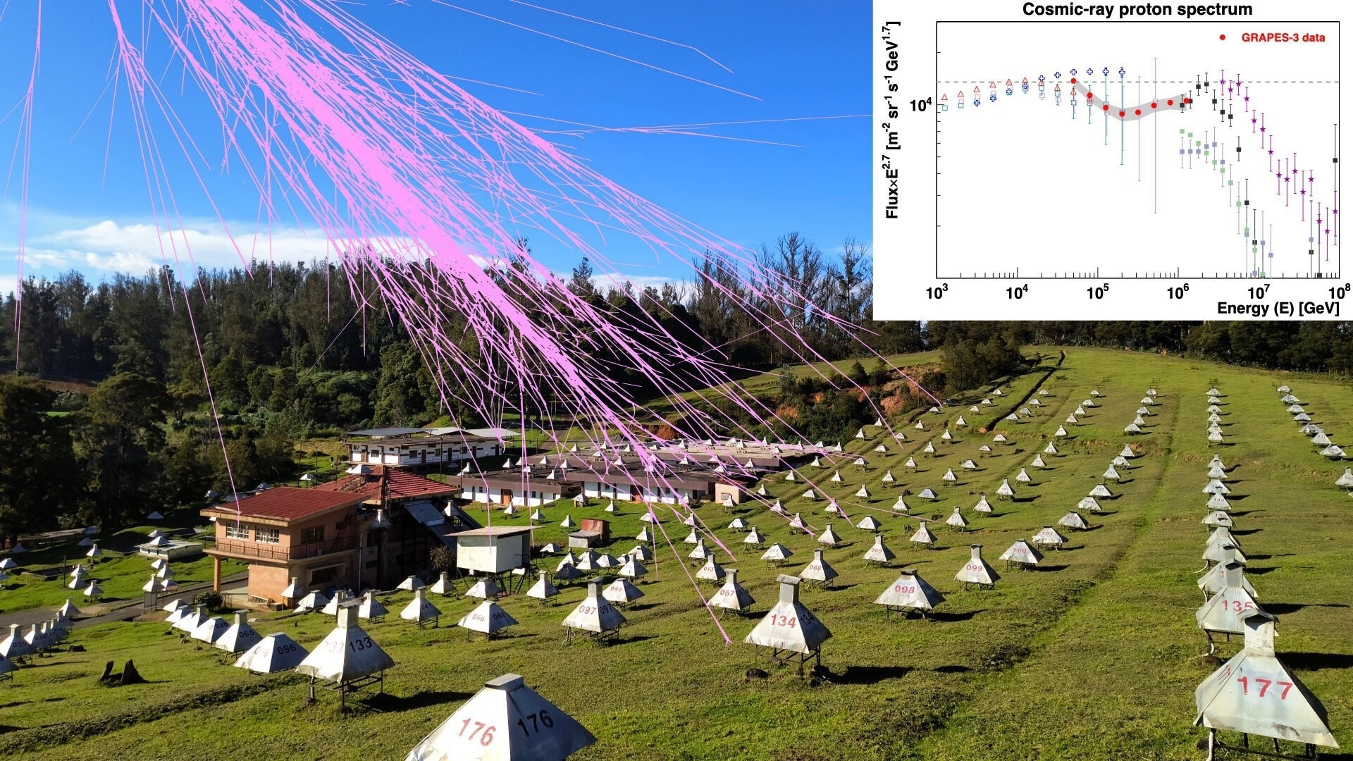 Unlocking the Potential of the New Kink in Proton Spectrum